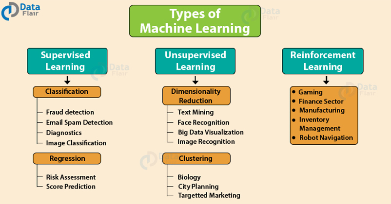 An Overview Of Machine Learning Zhu Robotics